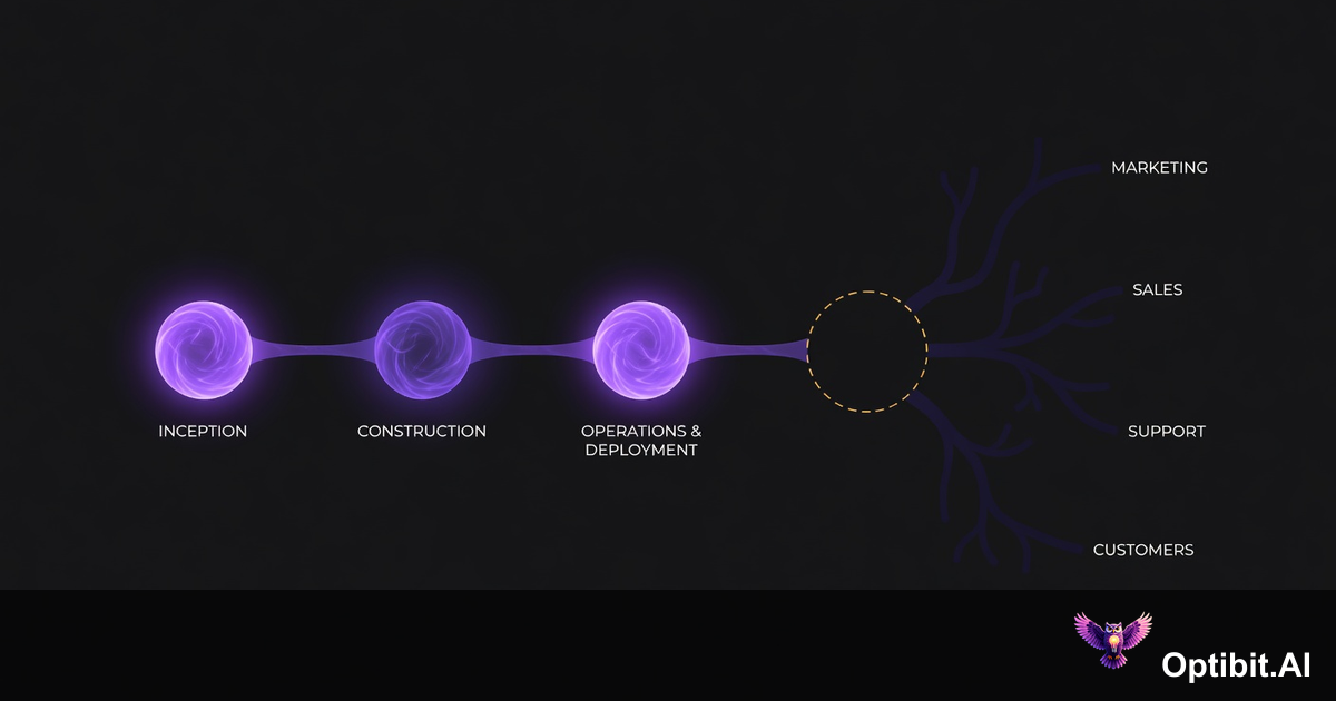 AI-DLC Has a Missing Phase | Optibit.AI Blog